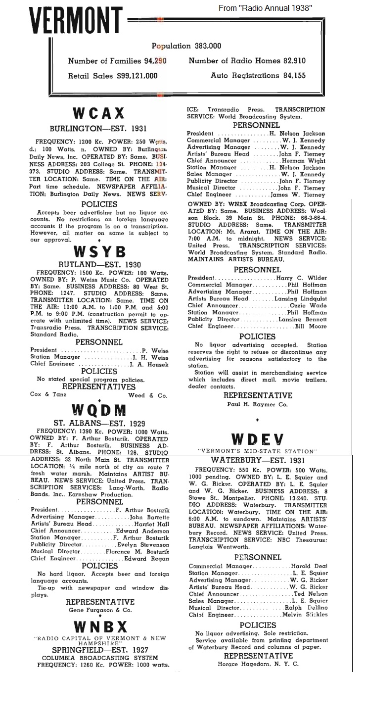 Vermont Broadcasting Through the Years | Vermont Association of ...